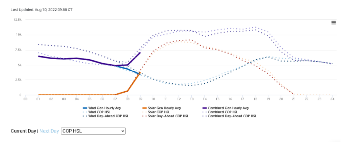 ERCOT Dashboard: Texas Electric Grid Conditions in Real Time