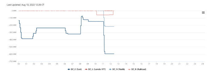 ERCOT Dashboard: Texas Electric Grid Conditions in Real Time