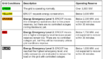 ERCOT Dashboard: Texas Electric Grid Conditions in Real Time
