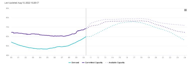 ERCOT Dashboard: Texas Electric Grid Conditions in Real Time