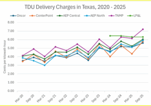 TDU Delivery Charges 2025 | Updated TDSP Rates in Texas