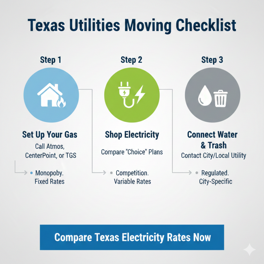 Who is My Natural Gas Provider? Texas Utility Directory (2026)